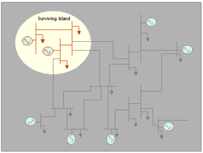 Power System Restoration - Notes - Electrical Engineering (EE)