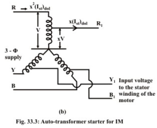 Different Types of Starters for Induction Motor (IM) - Notes | Study ...
