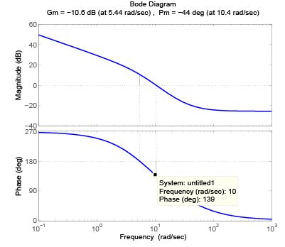 Lecture 21 - Lag lead Compensator - Notes - Electrical Engineering (EE)