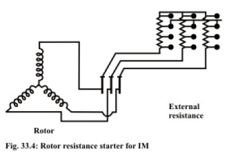 Different Types of Starters for Induction Motor (IM) - Notes | Study ...