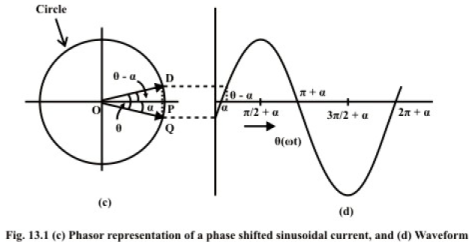 Representation of Sinusoidal Signal by a Phasor and Solution of Current ...