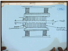 Constructional Features Of DC Machines - Notes | Study Electrical ...
