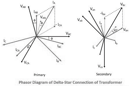 Three-Phase Transformers - Notes | Study Electrical Machines for ...