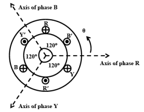 Rotating Magnetic Field in Three-Phase Induction Motor - Notes | Study ...