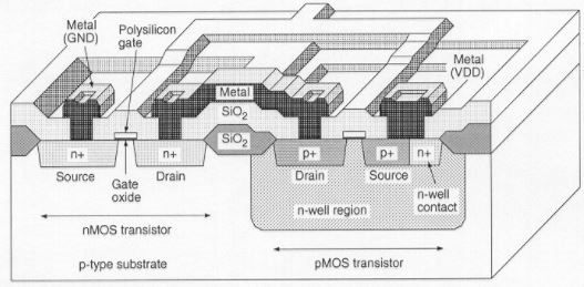 CMOS Inverter Fabrication Process Electrical Engineering (EE) Notes ...