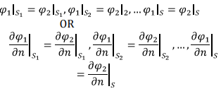 Poisson’s & Laplace’s Equations - Notes | Study Electromagnetic Fields ...