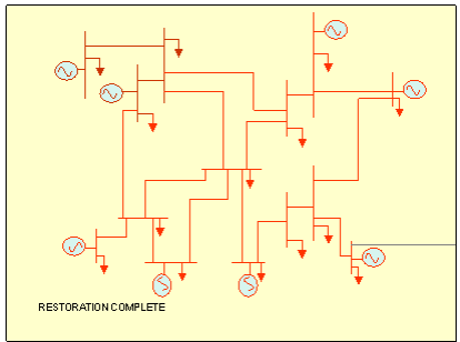 Power System Restoration - Notes - Electrical Engineering (EE)