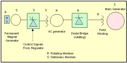 Reactive Power and Voltage Control Electrical Engineering (EE) Notes ...