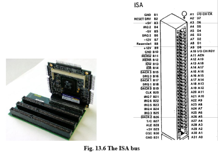 Interfacing Bus, Protocols, ISA Bus, etc - 1 - Notes | Study Embedded ...