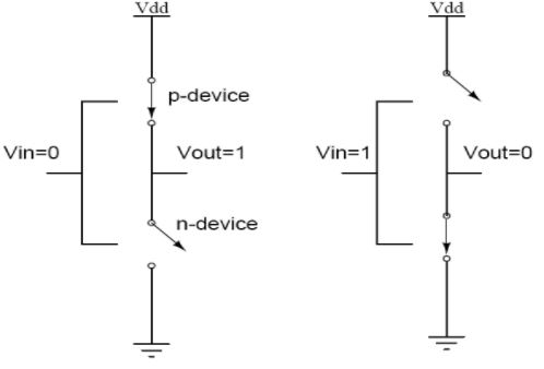 Power Dissipation in CMOS Circuits - Notes - Electrical Engineering (EE)