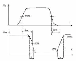 Propagation Delay Calculation of CMOS Inverter - Electronics ...