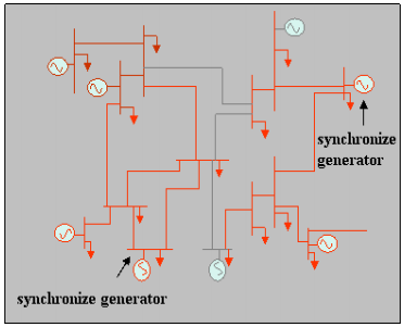 Power System Restoration - Notes - Electrical Engineering (EE)
