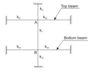 Slender Columns - Notes - Civil Engineering (CE)