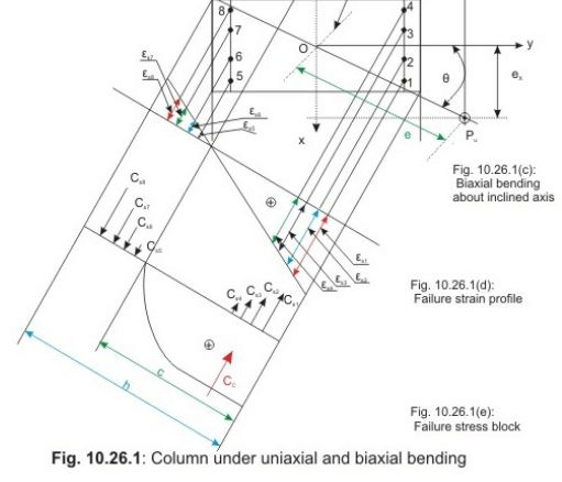 Short Compression Members under Axial Load with Biaxial Bending Civil ...