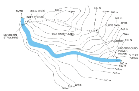 Hydropower Water Conveyance System (Part - 3) - Notes | Study ...