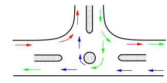 Principles of Traffic Control Civil Engineering (CE) Notes | EduRev