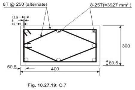 Slender Columns - Notes - Civil Engineering (CE)