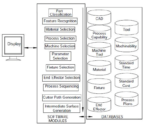 Computer Aided Process planning (Part - 1) Mechanical Engineering Notes ...