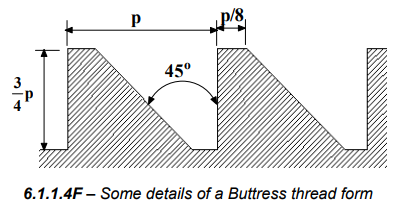 Power Screws & Their Efficiency - Notes | Study Design of Machine ...