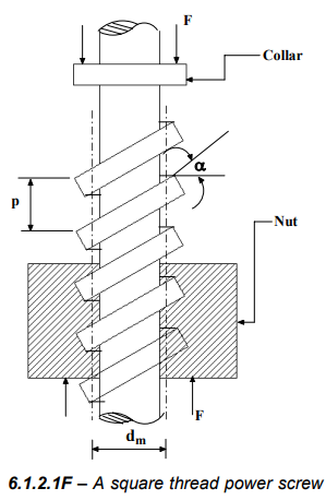 Power Screws & Their Efficiency - Notes | Study Design of Machine ...