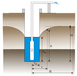 Well Hydraulics - 1 - Notes | Study Foundation Engineering - Civil ...