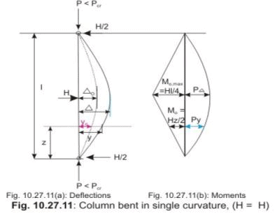 Slender Columns - Notes - Civil Engineering (CE)