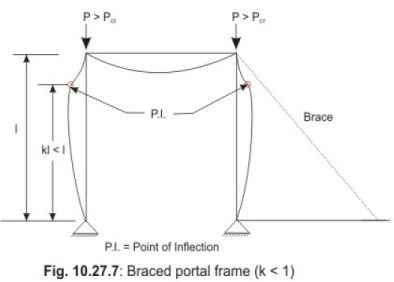 Slender Columns - Notes - Civil Engineering (CE)