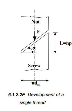 Power Screws & Their Efficiency - Notes | Study Design of Machine ...