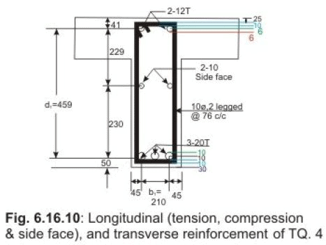 Torsion in Beams: Limit State of Collapse - Notes - Civil Engineering (CE)