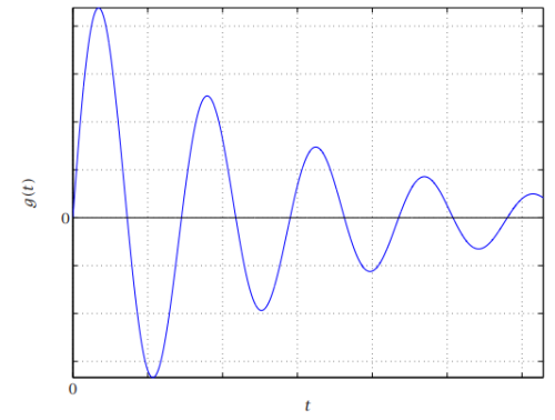 Impulse Response Of Second Order Linear System Mechanical Engineering ...