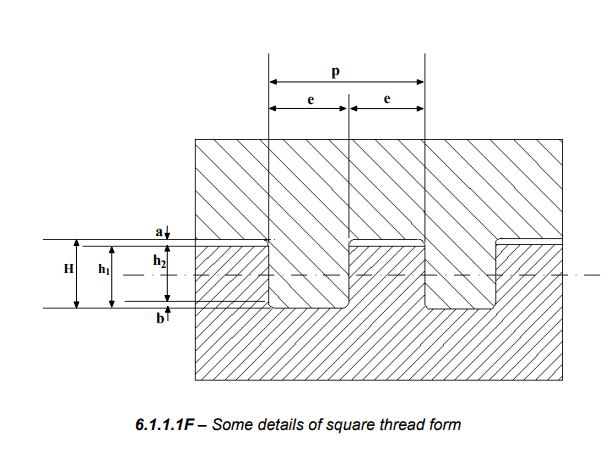 Power Screws & Their Efficiency Notes | Study Design of Machine ...