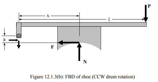 Design Of Shoe Brakes Mechanical Engineering Notes | EduRev