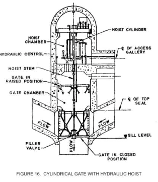 Gates and Valves for Flow Control (Part - 3) Civil Engineering (CE ...