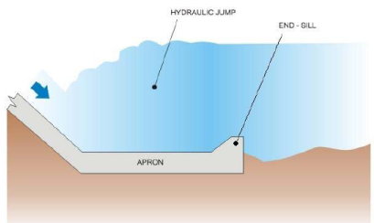 Spillways and Energy Dissipators (Part - 6) Civil Engineering (CE ...