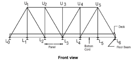 Influence Lines for Simple Trusses Civil Engineering (CE) Notes | EduRev