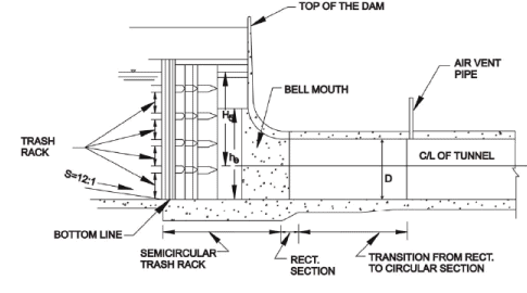 Reservoir Outlet Works (Part - 4) - Hydraulic Structures Civil ...