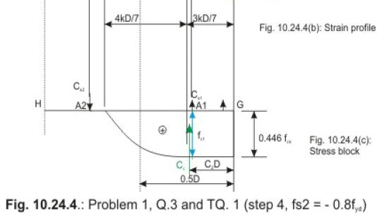 Preparation of Design Charts - Notes - Civil Engineering (CE)