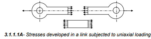 Design For Static Loading (Part - 1) Mechanical Engineering Notes | EduRev