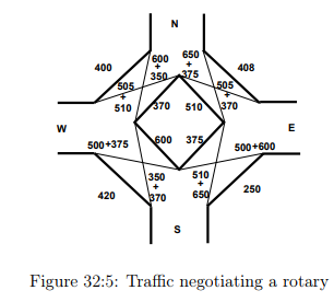 Traffic rotary (Part - 2) - Notes - Civil Engineering (CE)