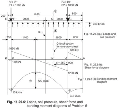 Design of Foundations - Notes - Civil Engineering (CE)