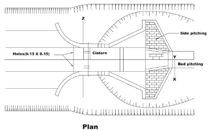 Regulating Structures for Canal Flows (Part - 1) - Irrigation ...