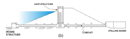 Design and Construction of Concrete Gravity Dams (Part -7) Civil ...