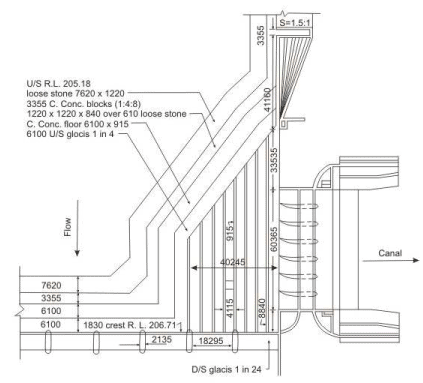 Design of Barrage Appurtenant Structures & Rules for Barrage Operation ...