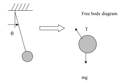 Principle of Virtual Work for a Particle and a Rigid body Mechanical ...