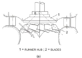 Hydropower Equipment and Generation Stations (Part - 1) - Notes - Civil ...
