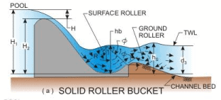 Spillways and Energy Dissipators (Part - 8) Civil Engineering (CE ...