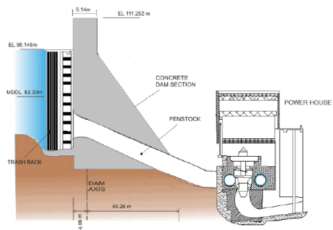 Design and Construction of Concrete Gravity Dams (Part -7) Civil ...