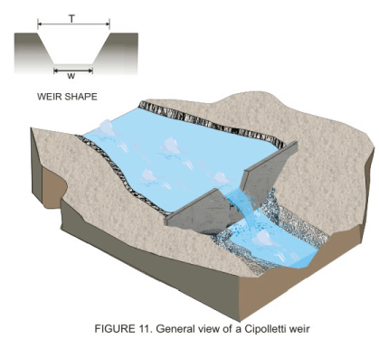 Distribution and Measurement Structures for Canal Flows (Part - 2 ...