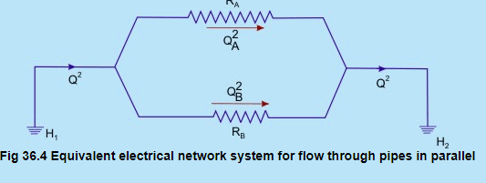 Flow Through Branched Pipes - Notes | Study Fluid Mechanics for ...
