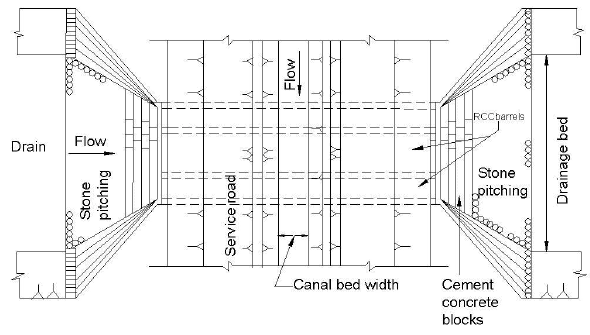 Conveyance Structures for Canal Flows (Part - 2) - Notes - Civil ...